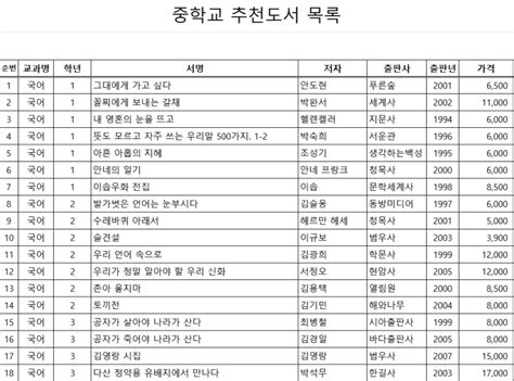 중학생이 읽어야 할 필독서소설 중학교 권장추천 도서 목록 네이버 블로그