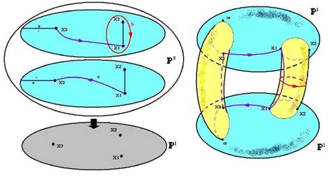 Elliptic Curve In P As A Double Cover Of P The Branch Points Are Download Scientific