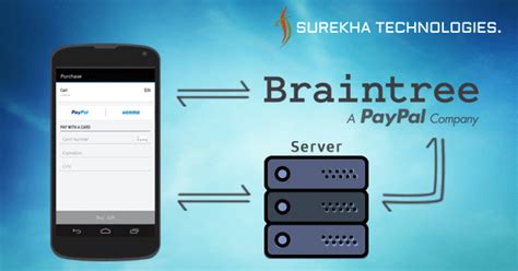Integrate Braintree Payment Gateway Using Java Sdk Blogs