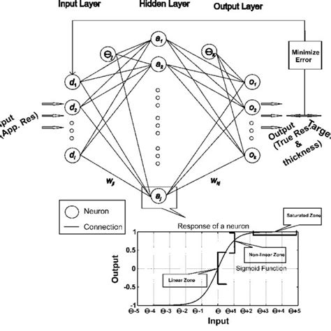 Location Map Of The Schlumberger Resistivity Survey Download