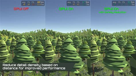 Gpu Instancer Pro Utilities Tools Unity Assets Codeintra