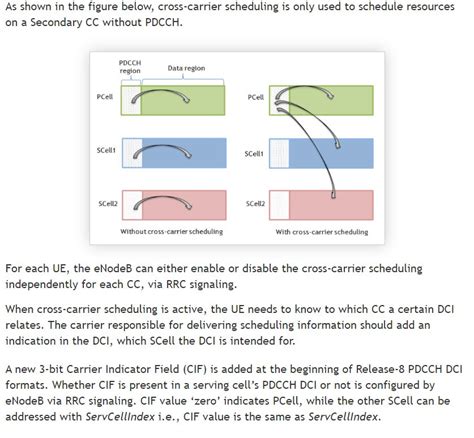 Cross Carrier Scheduling Feature 5 By Parkarnadeem86 4g Lte
