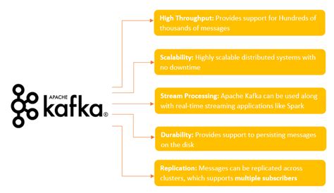 Apache Kafka Quick Start Windows Georgetta Hassell