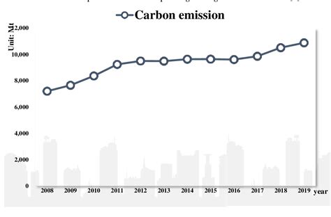 Figure 1 From The Spatial Heterogeneity Effect Of Green Finance Development On Carbon Emissions