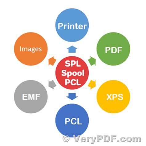 Understanding Pcl And Spl File Conversion Solutions For Managing Spool Files Verypdf