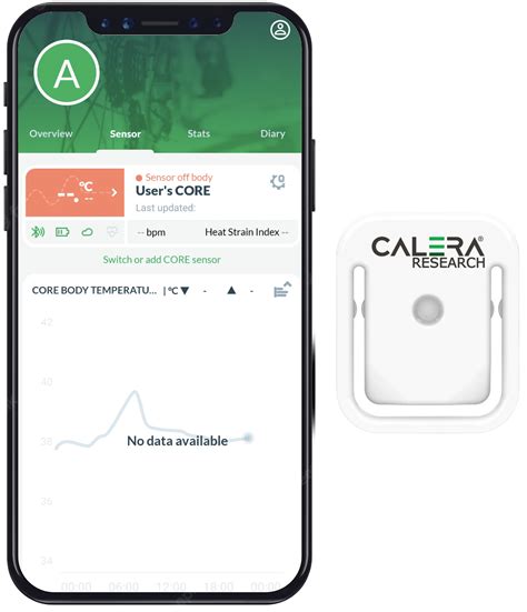 Developing Digital Biomarkers Data Collection With The Core Body