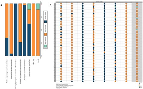 Figure A Ranking Plot Based On The Probabilities Of Drugs The
