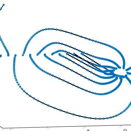 The Twelfth Roots Of Unity Travel To Along Continuous Paths Download Scientific