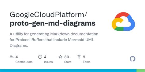 GitHub GoogleCloudPlatform Proto Gen Md Diagrams A Utility For Generating Markdown