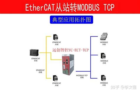 modbus tcp转ethercat网关modbus tcp ip协议 知乎