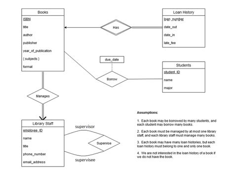 Er Diagram To Table Conversion Ppt Farajfeiting