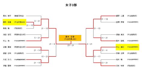 準決勝 田窪