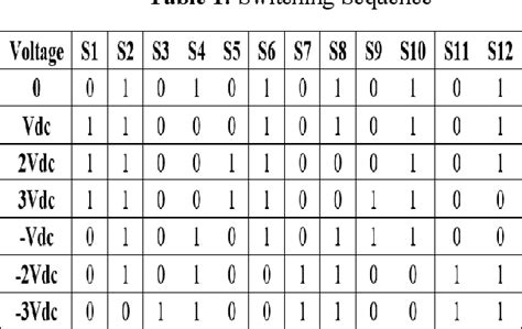 Table 1 From Design And Analysis Of Statcom For Reactive Power Compensation Using Three Phase