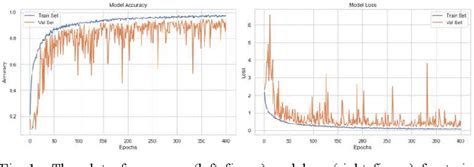 Figure 1 From Leaf Based Plant Species Classification Using Deep Convolutional Neural Network