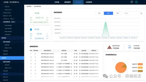 NodeRed UIOTOS绝配流程连线搭建上位机 一 一路火花带闪电Plus 博客园