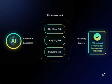 ai use cases in auditing reshaping audit practices markovate