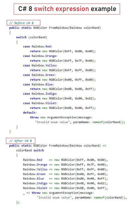 Dave Callan On Linkedin Csharp Dotnet 21 Comments