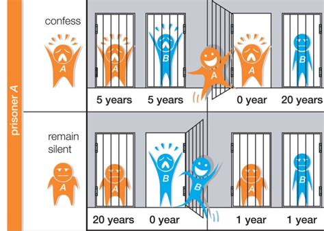 Decision Theory And Game Theory Stockholm University