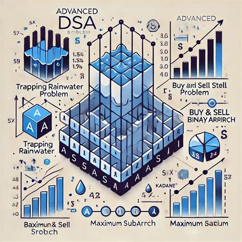 Amit Birajdar On Linkedin Dsa Arrays Problemsolving Codingjourney