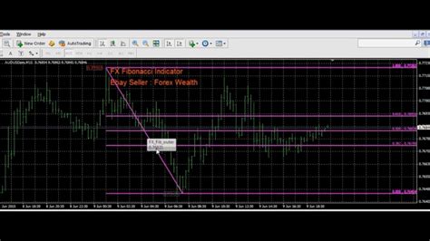 Automatic Fibonacci Indicator Youtube