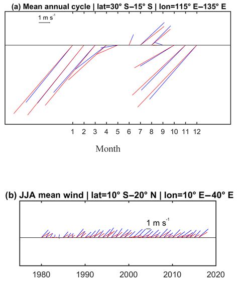 Acp Global Iwv Trends And Variability In Atmospheric Reanalyses And Gps Observations
