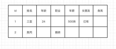 hbase是什么？为什么要用它？ hbase作用 csdn博客