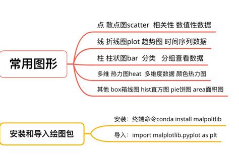 Python绘图 数据可视化 python绘图指南 分形与数据可视化 CSDN博客