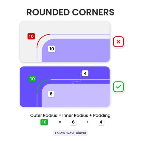 Rounded Corners In Ui Design Tips And Tricks Ravi P Posted On The