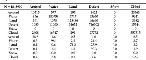 Table 6 From A Quantitative Validation Of Multi Modal Image Fusion And Segmentation For Object