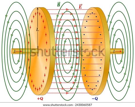Displacement Current Maxwells Equations Electric Current Stock Vector