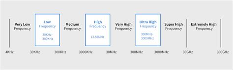 Apa Itu RFID Panduan Komprehensif Untuk Pemula Xinyetong