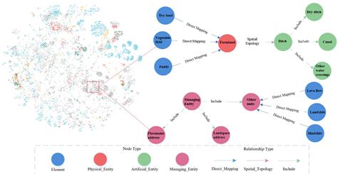 Figure 3 From A Knowledge Graph Driven Method For Geospatial Data