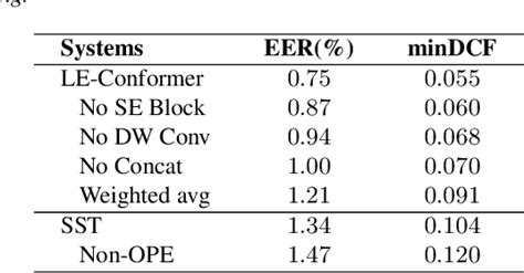 Improving Transformer Based Networks With Locality For Automatic Speaker Verification