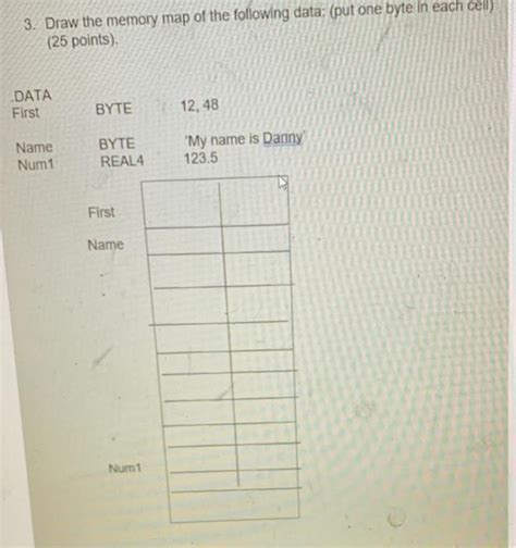 Solved 3 Draw The Memory Map Of The Following Data Put Chegg Com