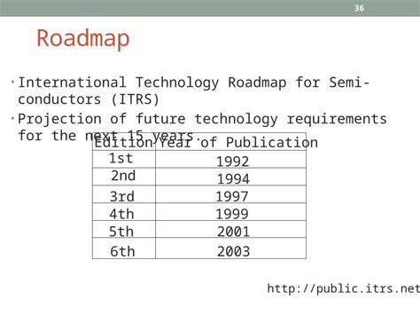 Pptx Cad For Physical Design Of Vlsi Circuits 1 Course Outline By