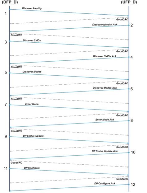 TUSB Controlling With Dip Switches Interface Forum Interface TI E E Support Forums