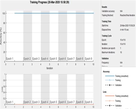 Simulated Result Of Classification Using Deep Cnn Download Scientific