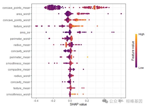 Ml 46 机器学习之利用shap解释模型特征变量的重要性 知乎