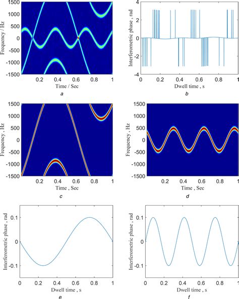 Micro‐doppler Feature Extraction Method For Vibration Targets Based On