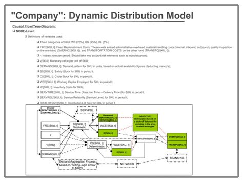 Supply Chain Network Design Ppt