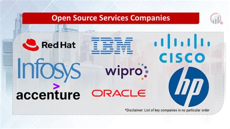 open source services companies market research future