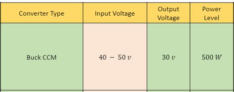 Design A Converter A Converter Design Report To Chegg Com