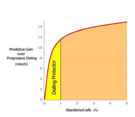 Sytel AI Dialer Award Winning Predictive Dialer