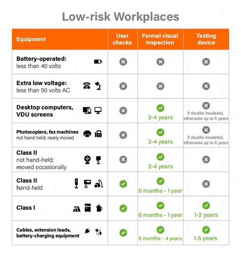 Online Pat Testing Course £12 Certificate Fully Accredited
