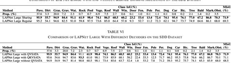 table vi from a lightweight cnn transformer network with laplacian loss