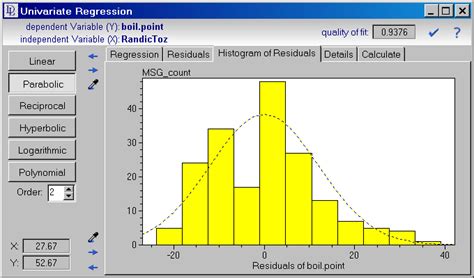 datalab lineare regression