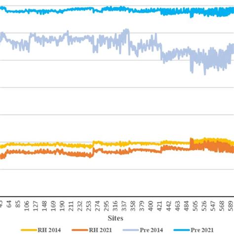 Image With Topographic And Atmospheric Correction Download Scientific Diagram