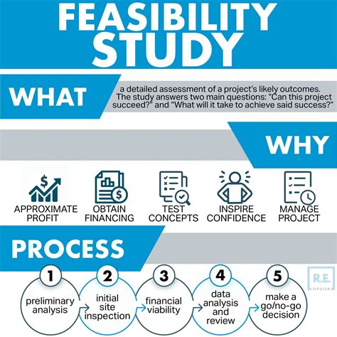 What Is A Feasibility Study REtipster