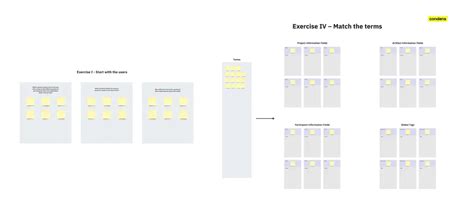 Taxonomy Examples Template Miroverse