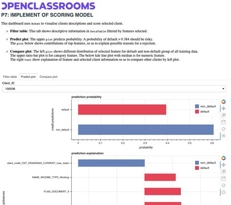 p7 implementez un modele de scoring functions py at main · cheerchung